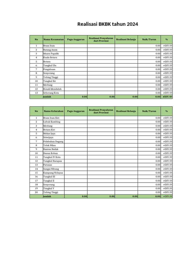 Lampiran XIII Realisasi BKBK | PDF