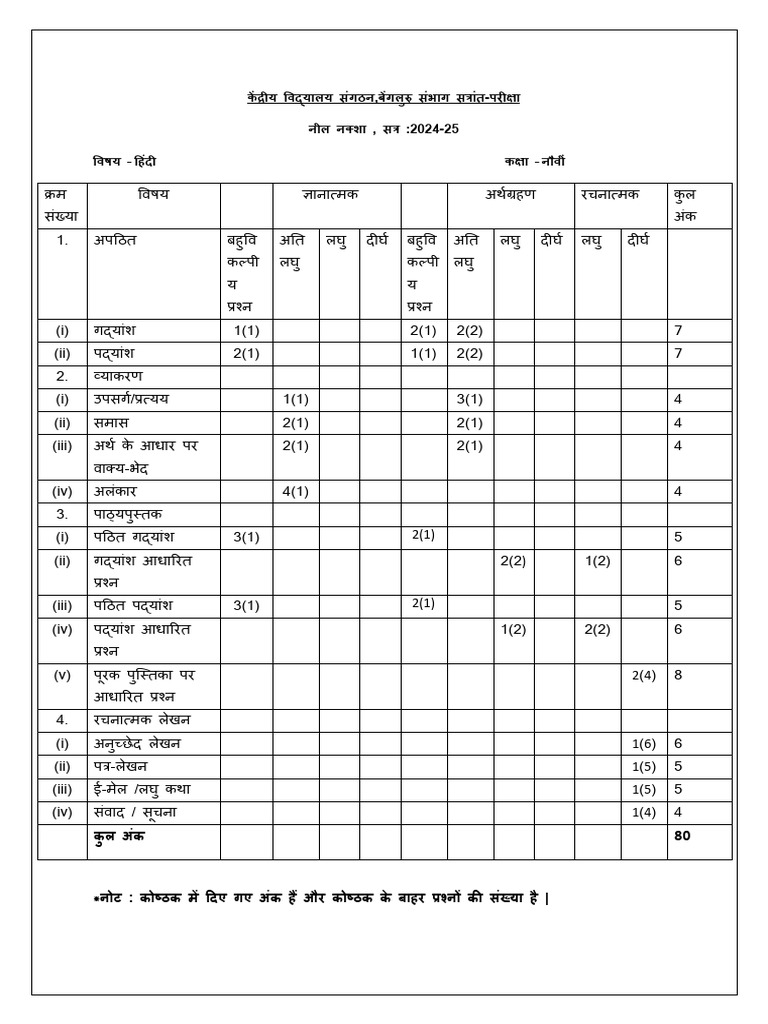 BP Class 9 Hindi | PDF