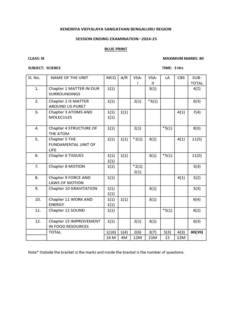BP Class 9 Science | PDF