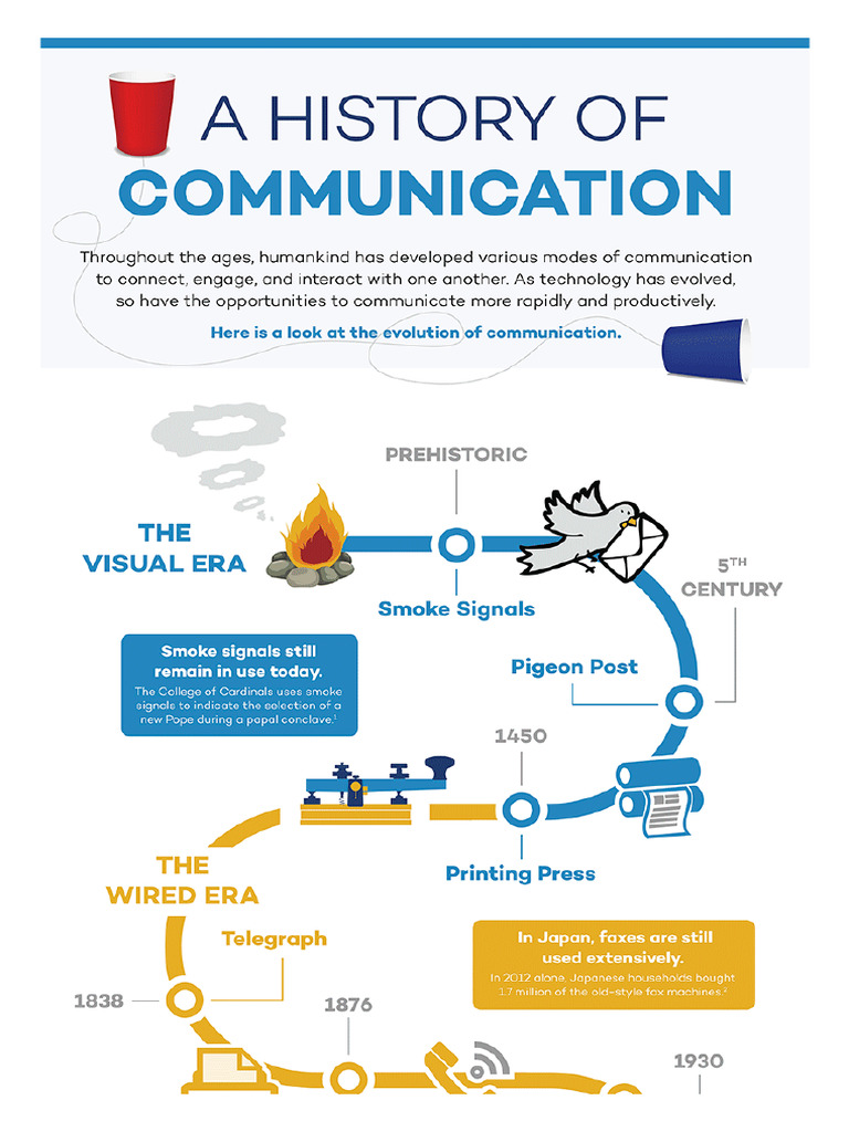 A History of Communication Infographic | PDF