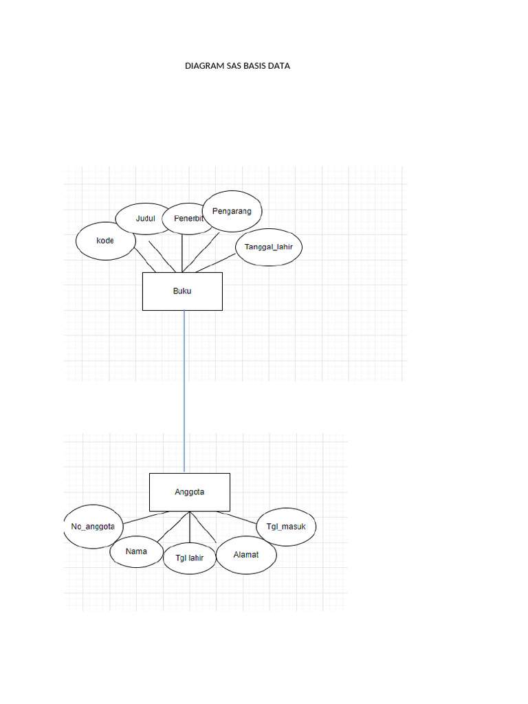 Diagram Sas Basis Data Lia | PDF