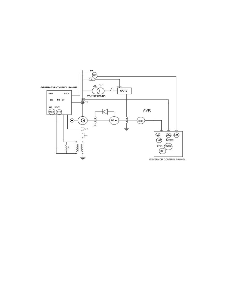 Single Line Diagram of A Generator Governor Set | PDF