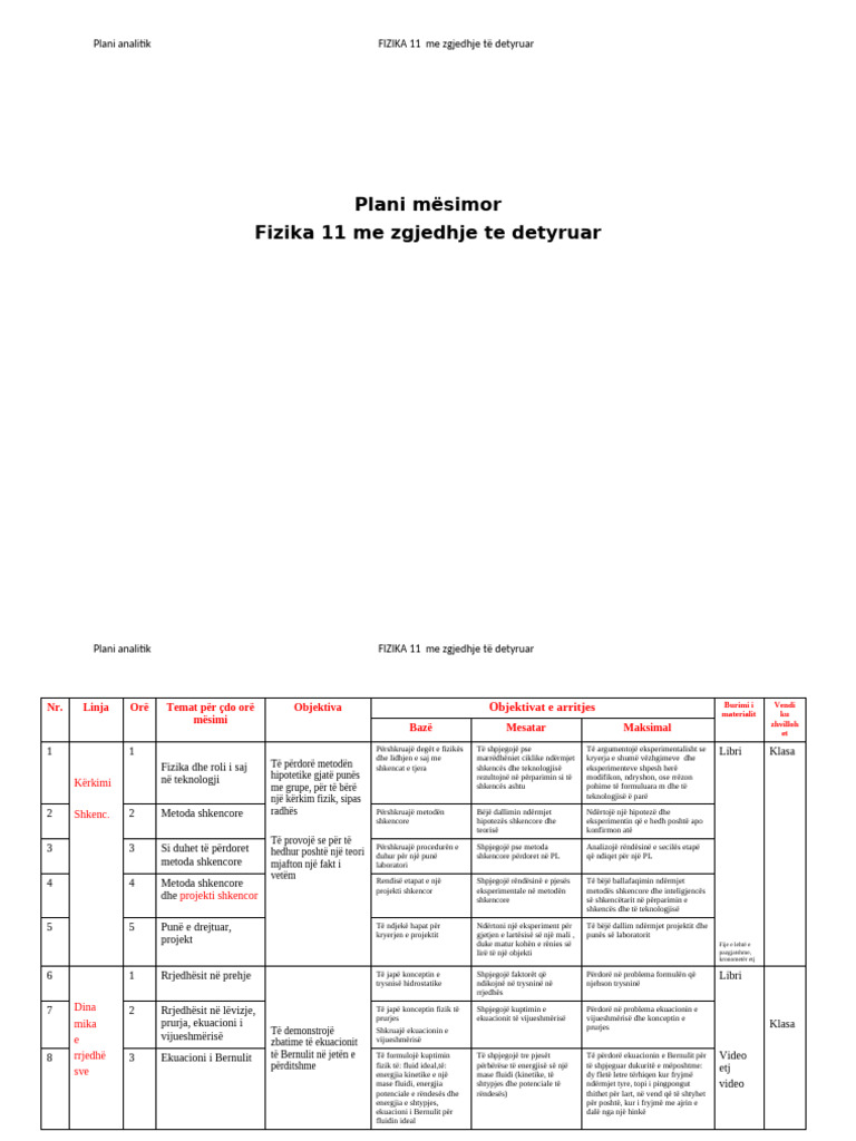 Fizika 11 Me Zgjedhje Te Detyruar Plani Analitik | PDF