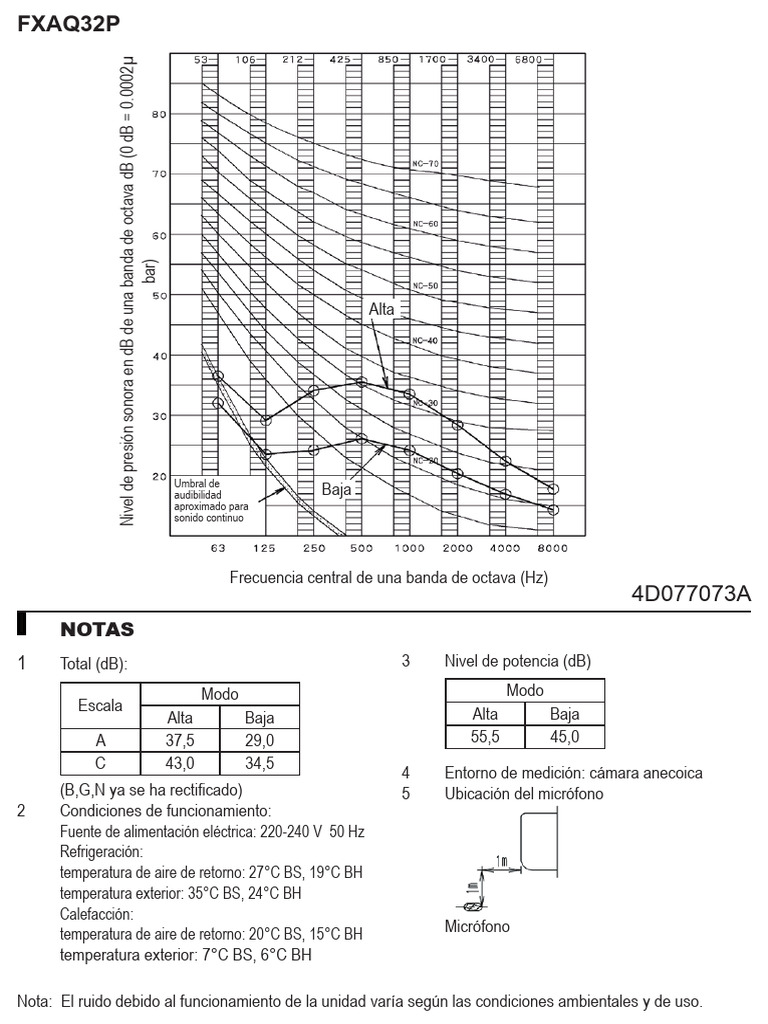 FXAQ32P Spres 4D077073A ES | PDF | Decibel | Micrófono