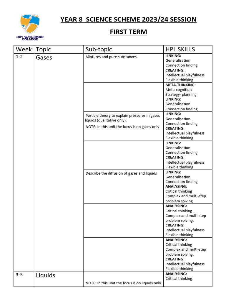 Year 8 Science HPL Scheme Term1-3 | PDF | Respiratory System ...