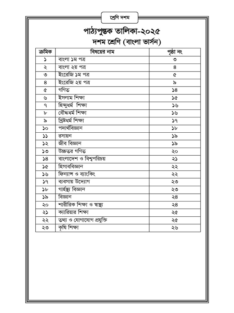 Class 10 English Syllabus Overview | PDF | Grammar | Syntax