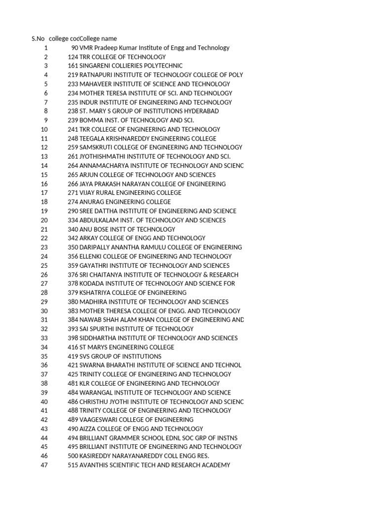 Telangana Diploma Affiliation Completed Colleges | PDF