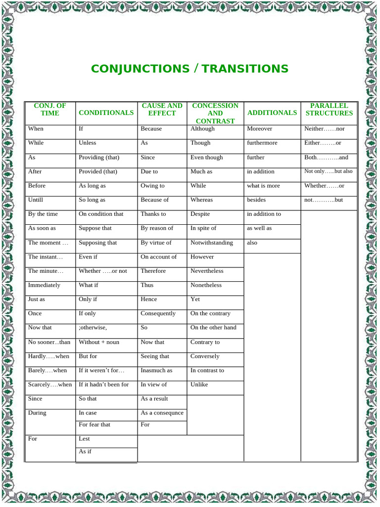 Conjunction List | PDF
