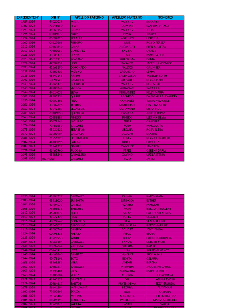 1.-Cuadro Preliminar Del Nivel Inicial 2024 | PDF | Licenciatura | Títulos
