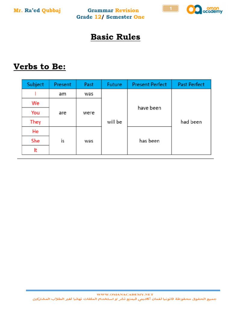File Final Revision 2 Grammar | PDF