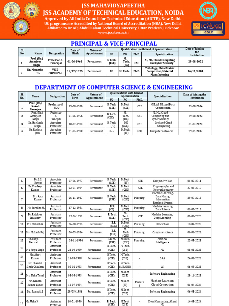 Faculty Details JSSATEN | PDF | Electronic Engineering | Computing