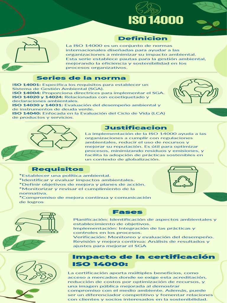Infografía ISO 14000 | PDF | Business | Economias