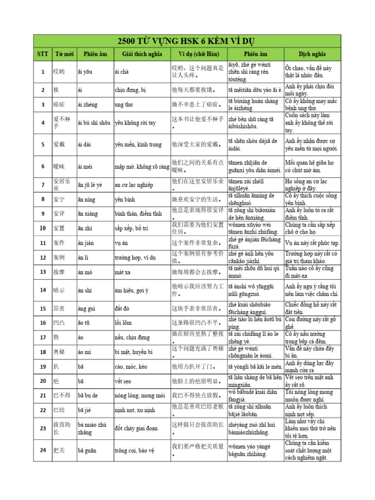 TU VUNG HSK 6 hsk2.0 | PDF