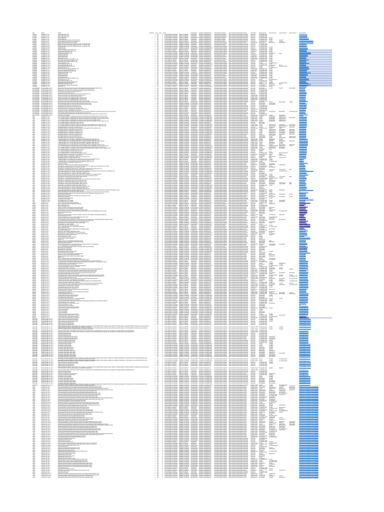 2025 DCT Post Information | PDF | Oral And Maxillofacial Surgery ...