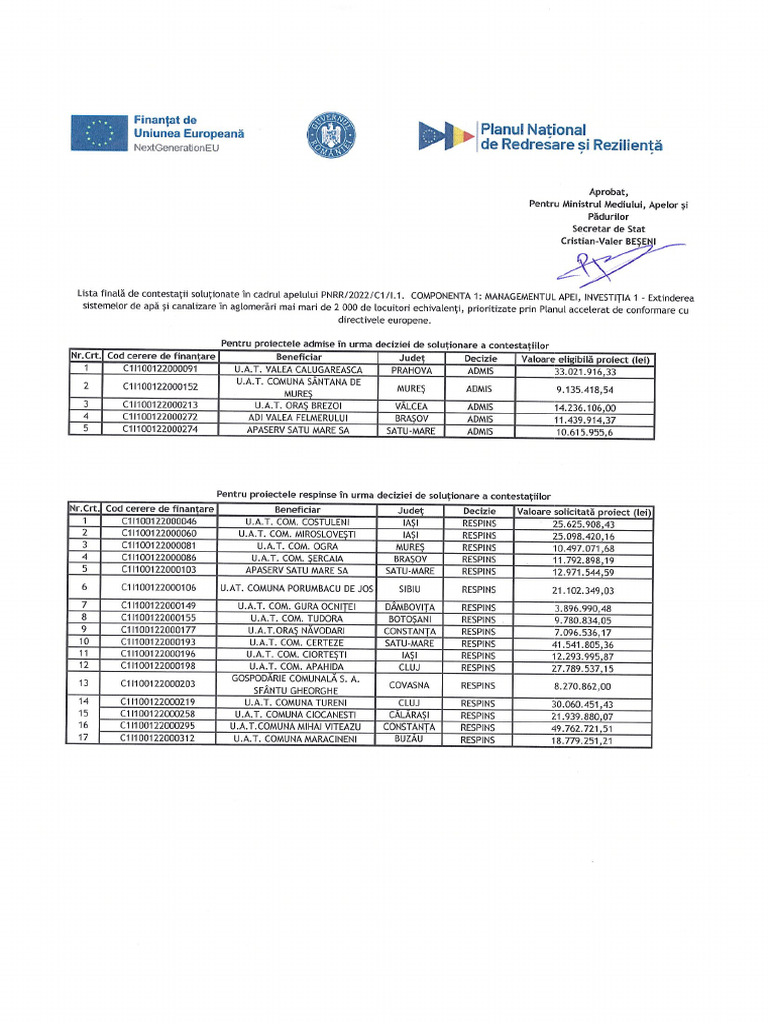 Lista Finala Contestatii Solutionate C1i1 1 | PDF