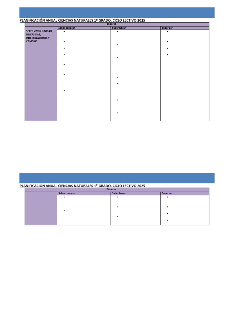 Planificación Anual Ciencias Naturales 1º Grado | PDF | Plantas | Biología