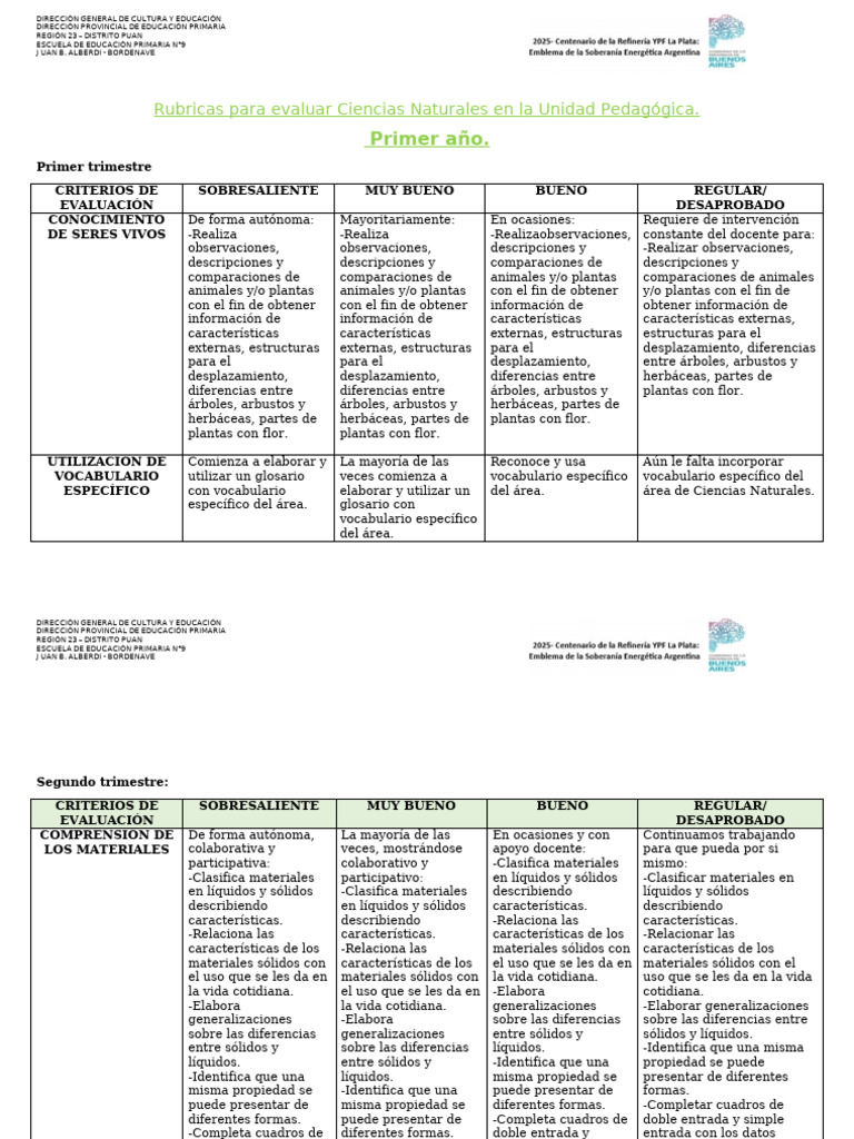 Rúbricas para Evaluar Ciencias Naturales | PDF | Cielo | Maestros