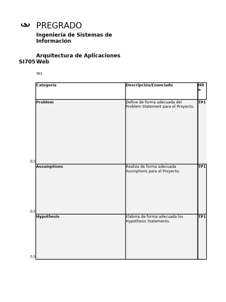 Upc Pre 202401 Si705 Final Project Rubrics Tp | PDF | Aplicación movil | Software