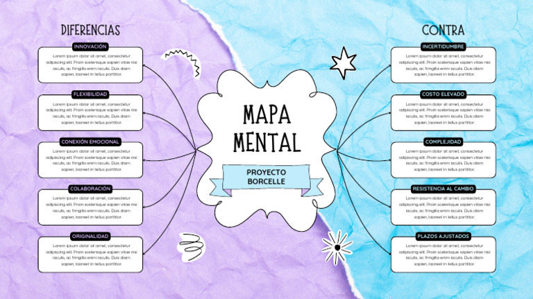 Mapa Mental Pros y Contra Proyecto Creativo Azul y Morado Claro | PDF