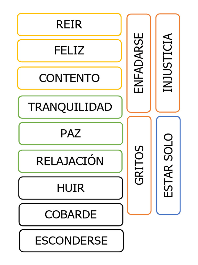 Carteles Emociones | PDF