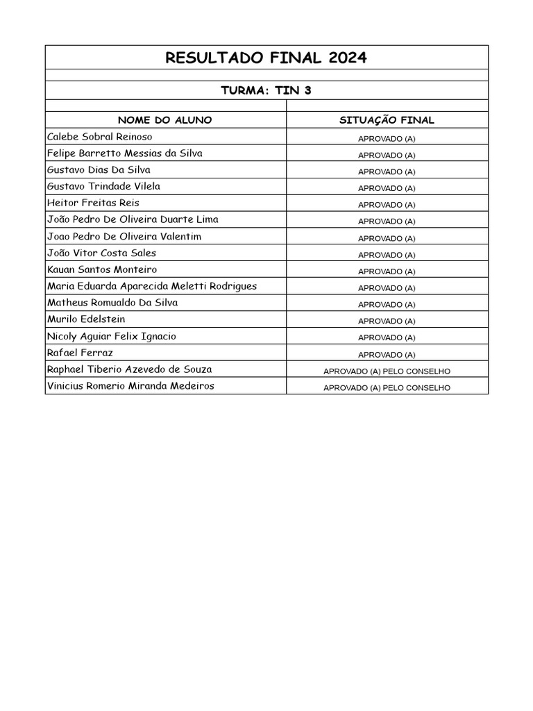 RESULTADO FINAL 2024 - TIN 3 | PDF