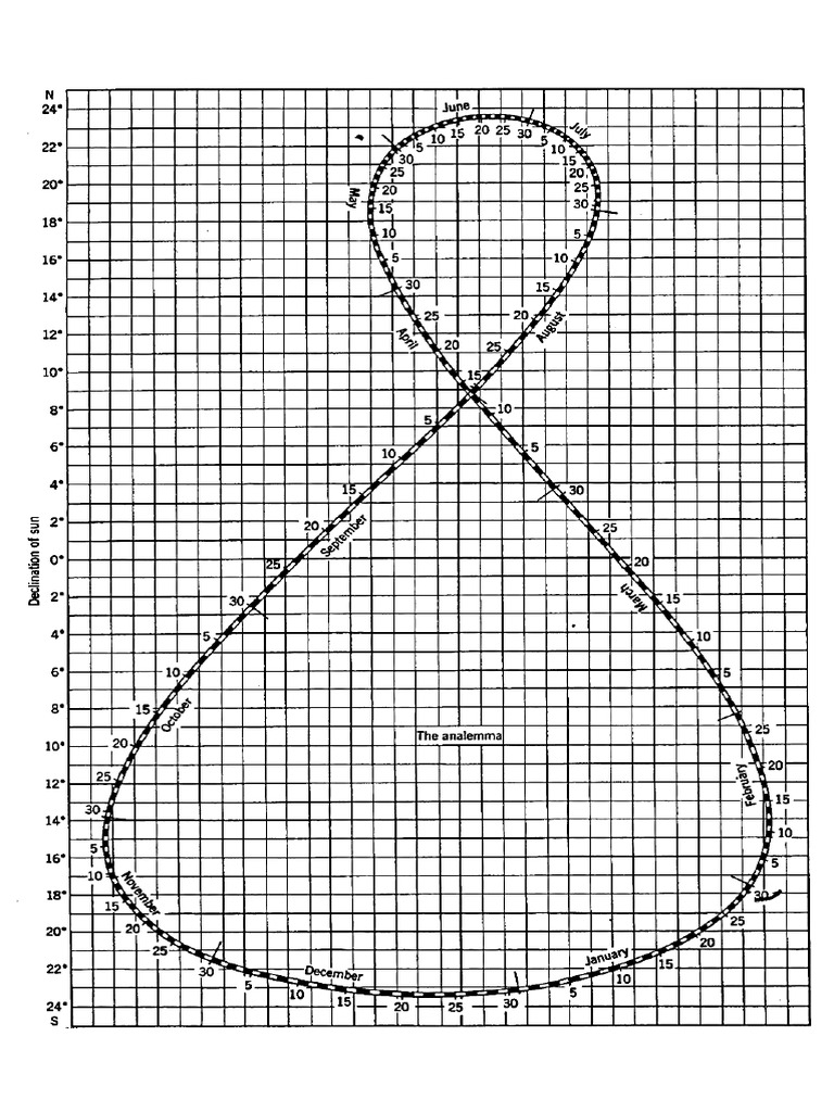 Analemma-Chart BD | PDF