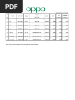 UOB Rewards Redemption Catalogue 2025 | PDF