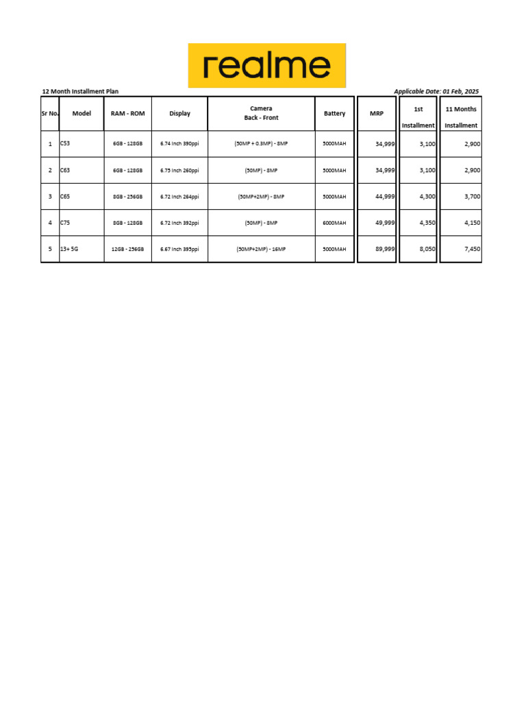Realme Mobile Installment Rates 01-02-2025 | PDF