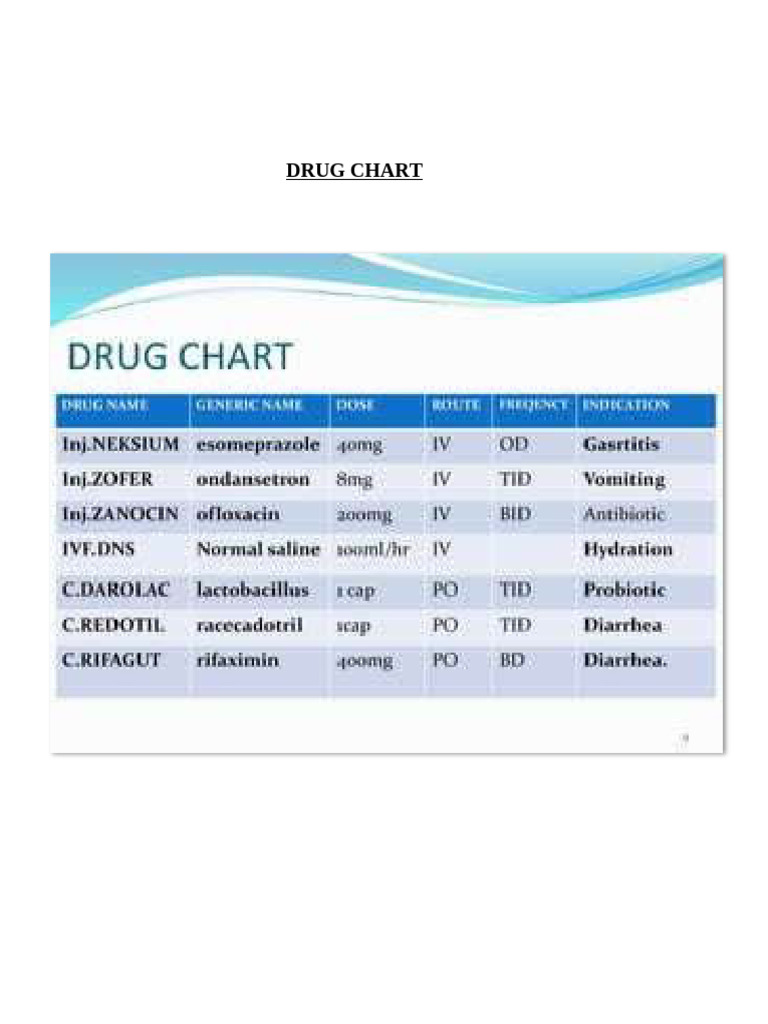 Drug Chart | PDF