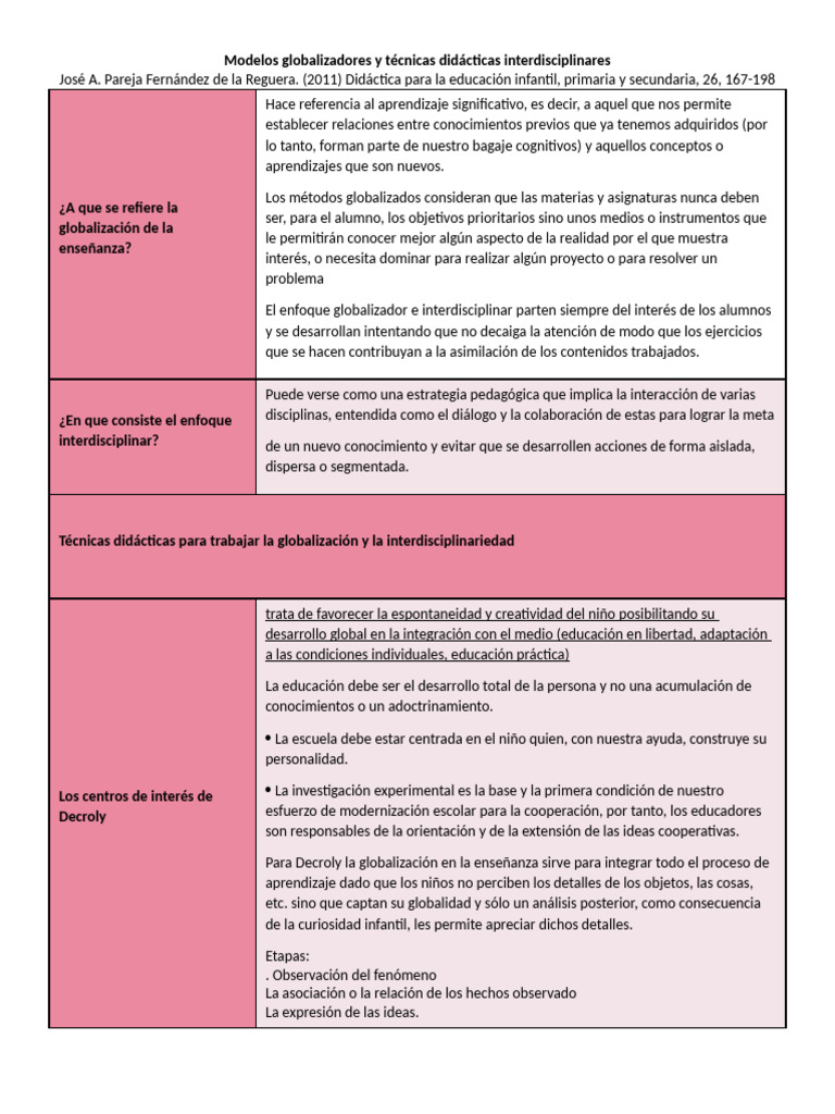 Modelos Globalizadores y Técnicas Didácticas Interdisciplinares | PDF | Aprendizaje | Enseñando