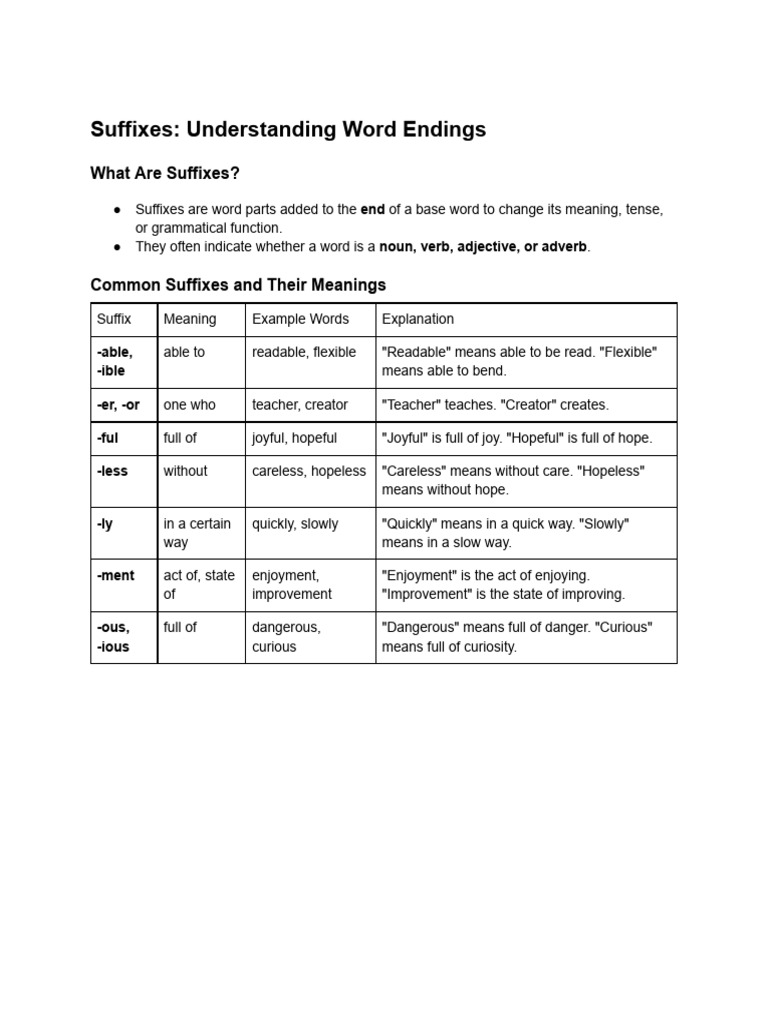 Suffixes_ Understanding Word Endings | PDF