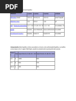 Escala Child-Pugh | PDF