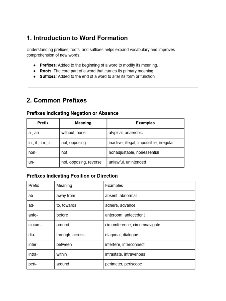 Prefixes and Suffixes Overview | PDF