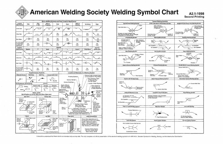 AWS Welding Symbol Chart A2.1 | PDF