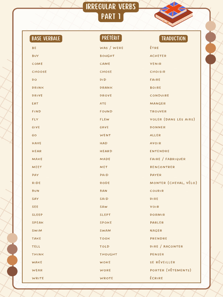 Irregular Verbs - Part 1 | PDF