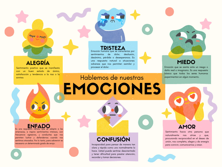 Emociones Humanas: Alegría, Enojo y Más | PDF