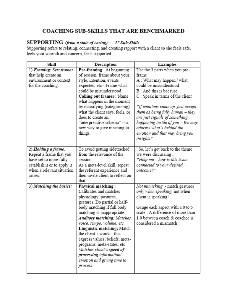 Coaching Sub-Skills for Client Support | PDF | Nonverbal Communication ...