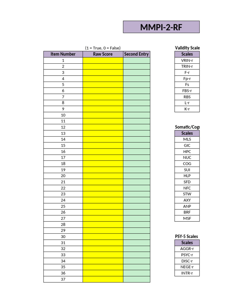 MMPI-2-RF: Validity Scales Item Number Raw Score Second Entry Scales ...