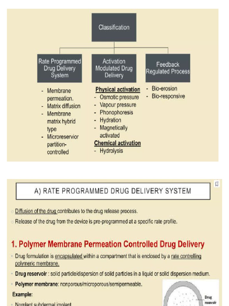 Classification of Controll Release of Drug | PDF