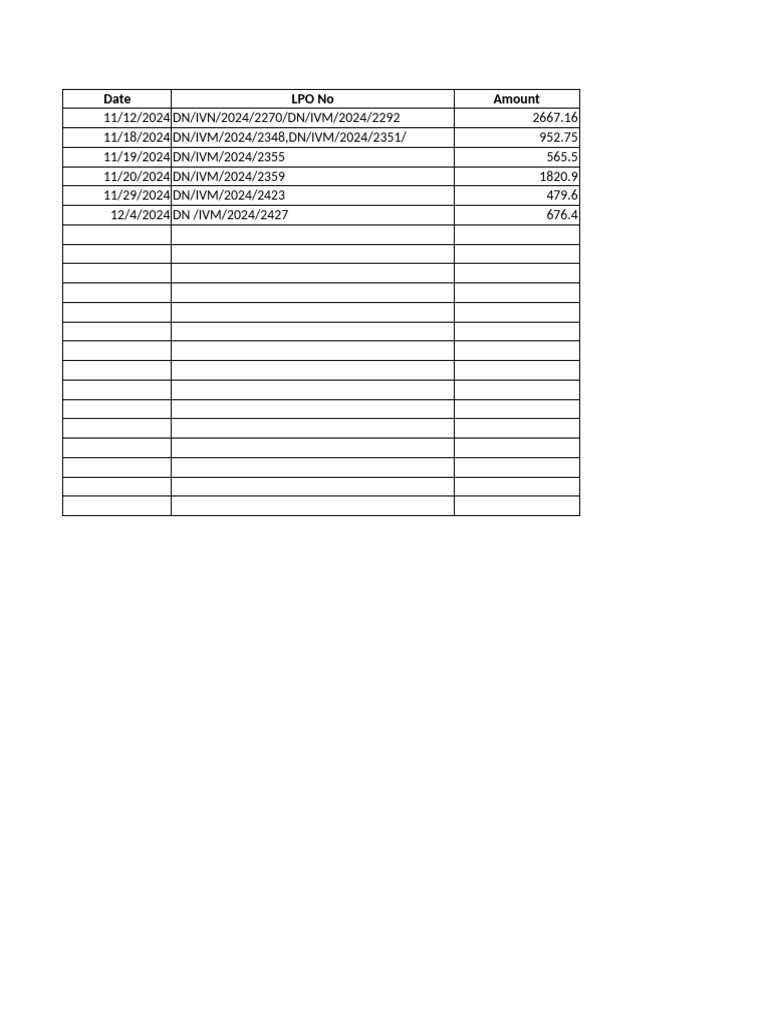 Company LPO Invoices Detalis | PDF | Cheque | Payments