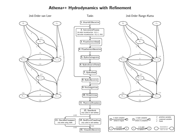 Athena Structure Hydro Refinement | PDF
