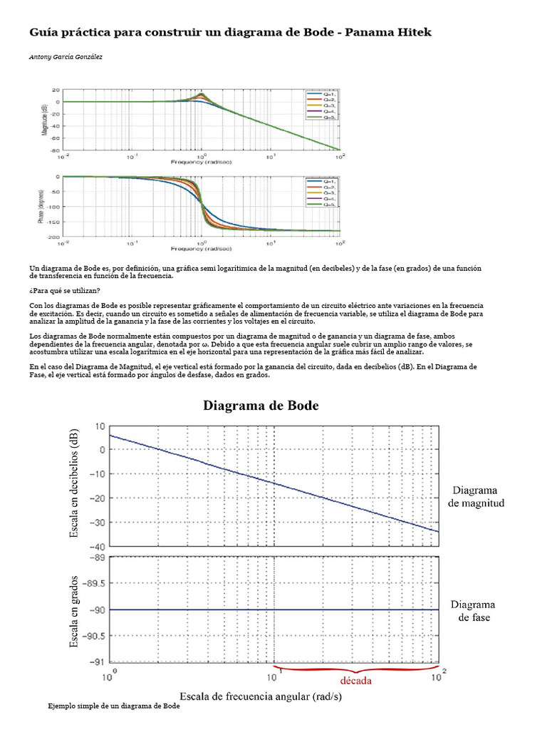 Guia para Hacer Diagrama de Bode | PDF | Red eléctrica | Asíntota