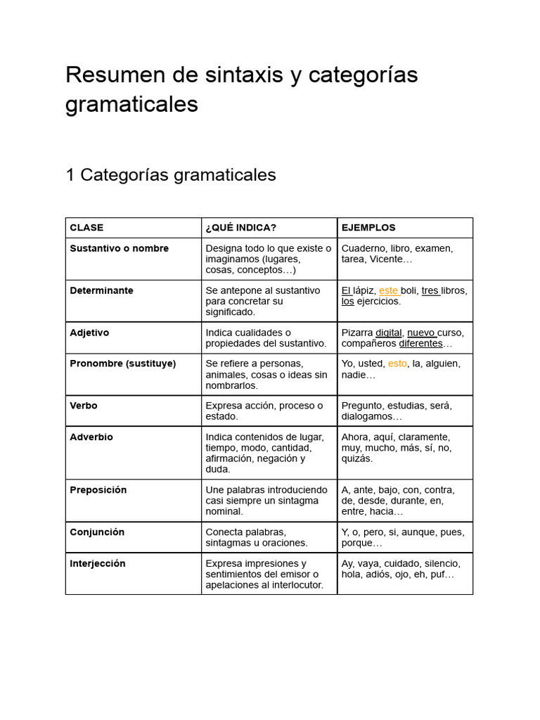Resumen de Sintaxis y Categorías Gramaticales-3 | PDF | Adverbio ...