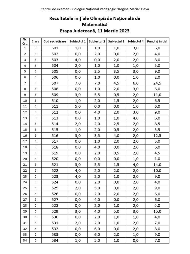 REZ INITIALE-EDIT Final | PDF