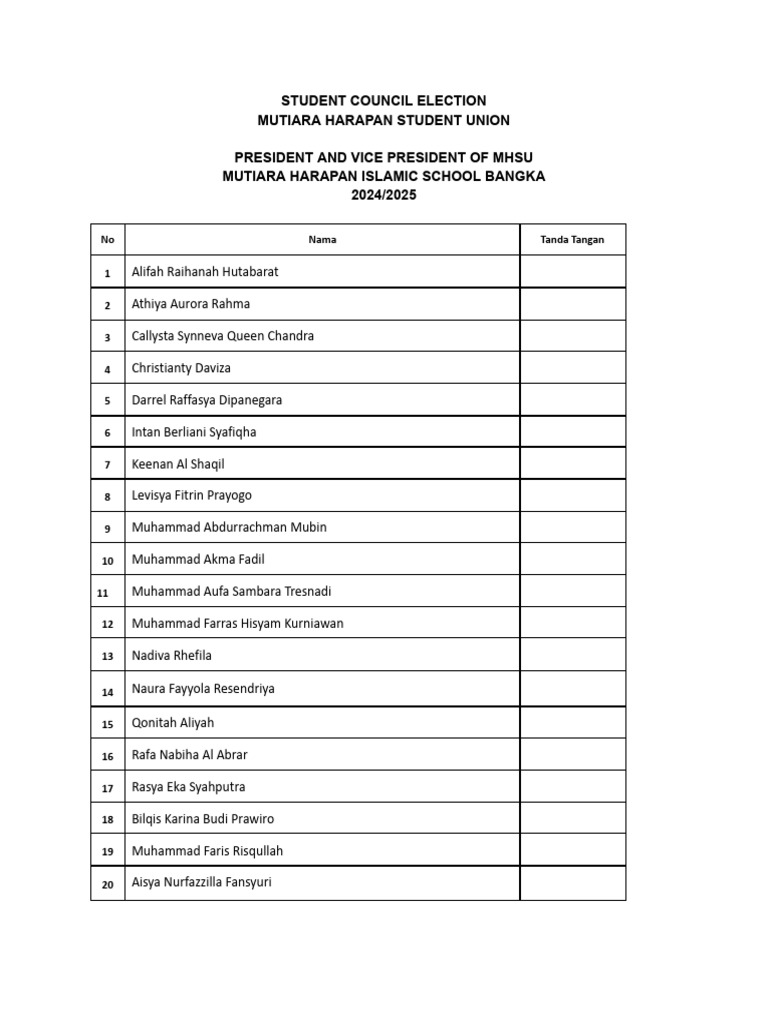 MHSU Selection | PDF