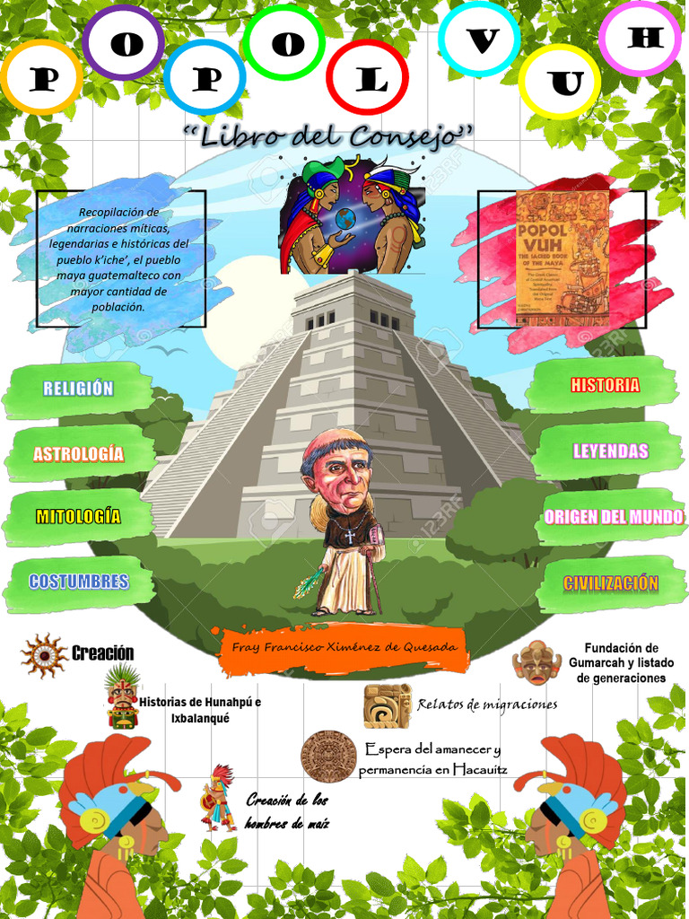Infografía Popol Vuh | PDF