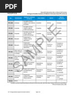 Palliative Performance Scale Pps Versão 2 | PDF | Coma | Tempo