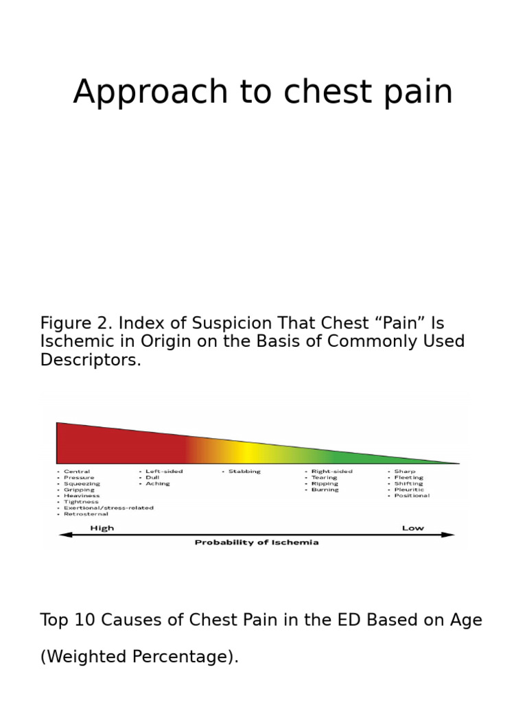 Approach To Chest Pain | PDF | Pain | Thorax