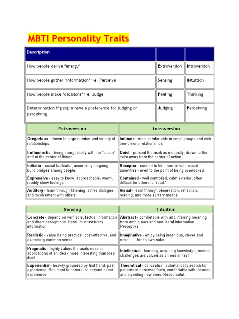MBTI Personality Traits: Description | PDF | Extraversion And Introversion | Psychological Concepts