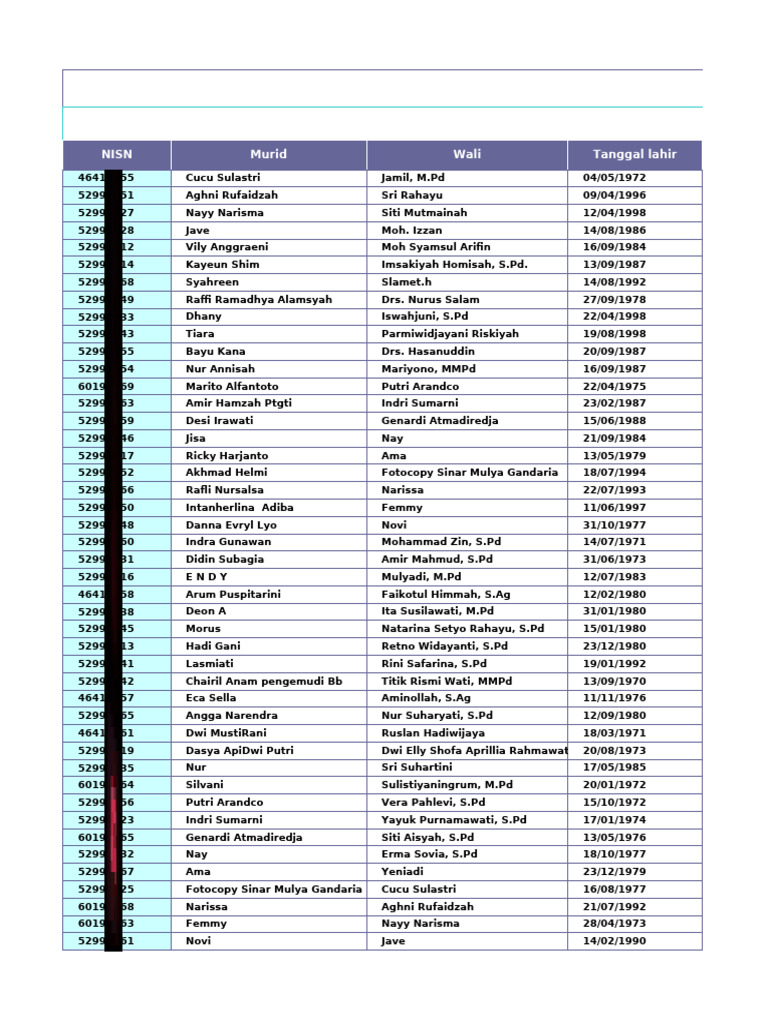 Database Siswa Siswi Universitas Indonesia | PDF